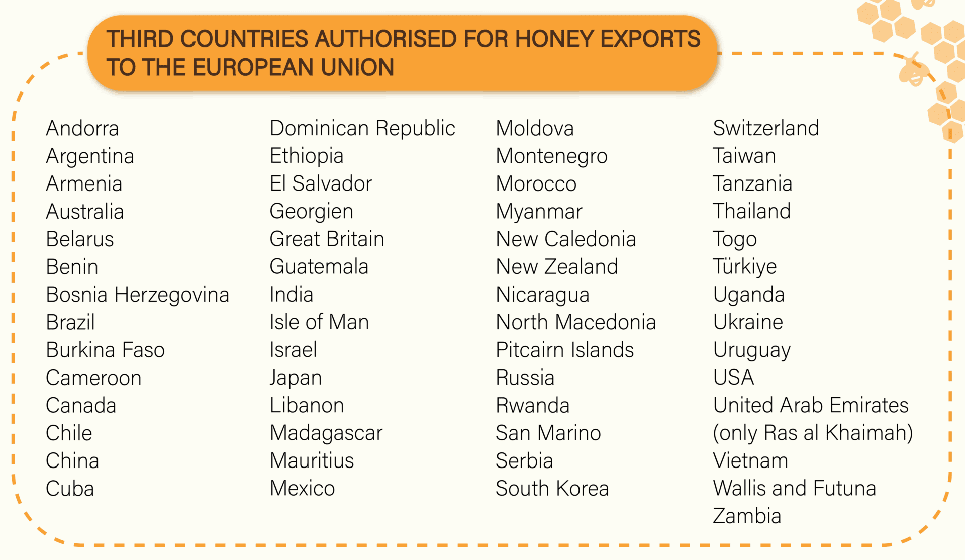 Honey export into the EU | FEEDM
